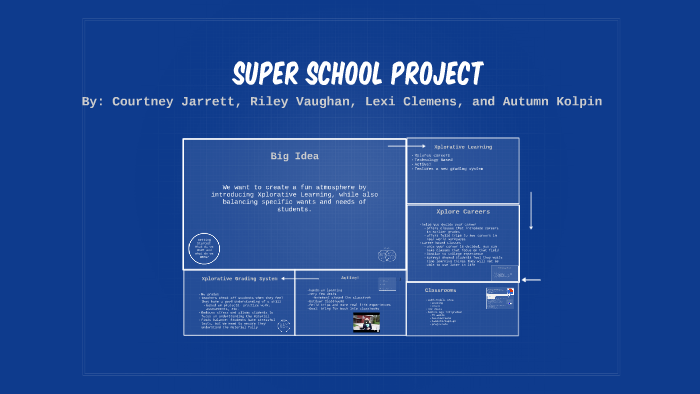 Super School Project by on Prezi
