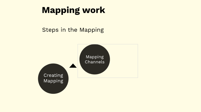 Mapping Work by rayesh P on Prezi
