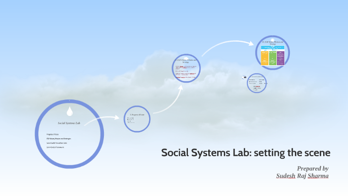 Social Systems Lab Introductory Presentation by Sudesh Raj Sharma