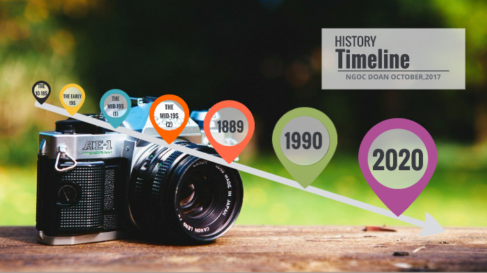 HISTORY OF PHOTOGRAPHY TIMELINE by Ngoc Doan on Prezi