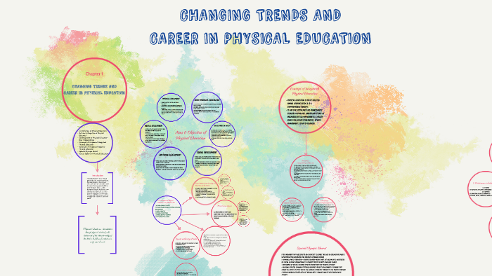 CHANGING TRENDS AND CAREER IN PHYSICAL EDUCATION by Alakshendra Royzada ...