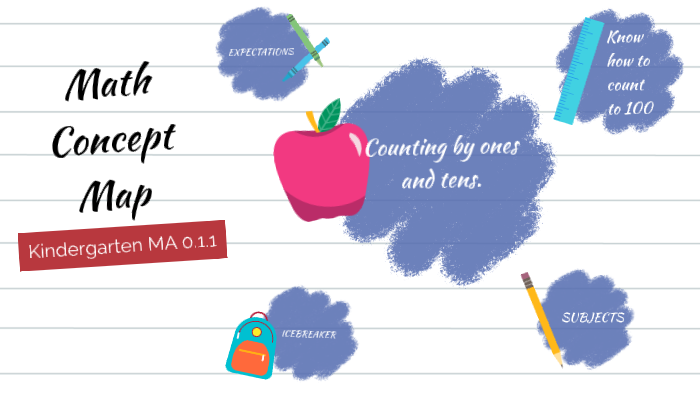 Math Concept Map by Drew Curiel on Prezi