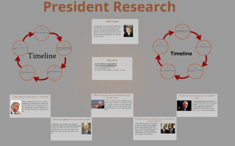 President Research by Kelsey Osborn