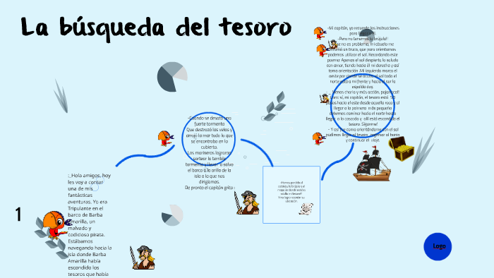 La búsqueda del tesoro by jacquelin mendez on Prezi