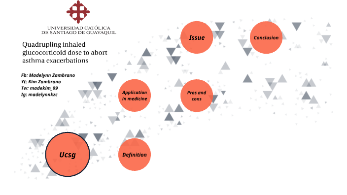 quadrupling inhaled glucocorticoid dose to abort asthma exacerbations ...