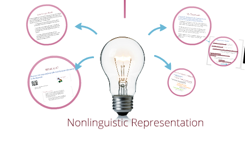 Nonlinguistic Representation by Andrea Smith on Prezi