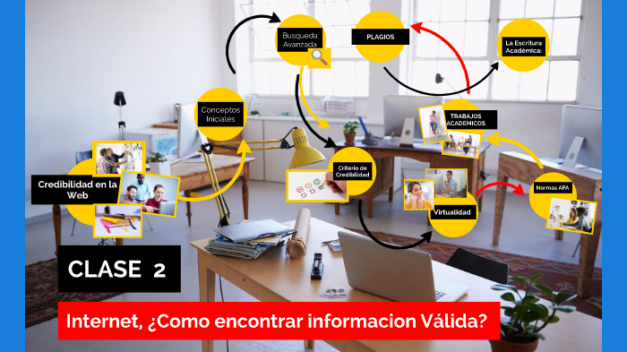 INTERNET, ¿COMO ENCONTRAR INFORMACIÓN VALIDA? by Sergio Junes on Prezi