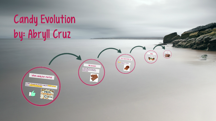 Candy Evolution by Abryll Cruz on Prezi