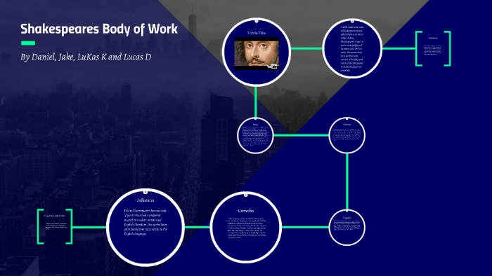 Shakespeares Body of Work by daniel sharpe on Prezi