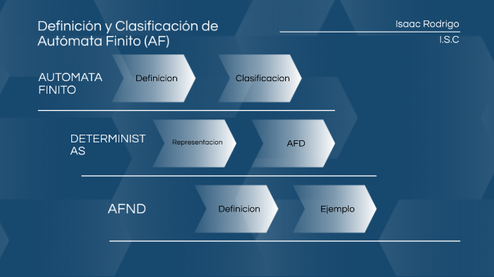 Definición y Clasificación de Autómata Finito (AF) by Isaac Rodrigo ...