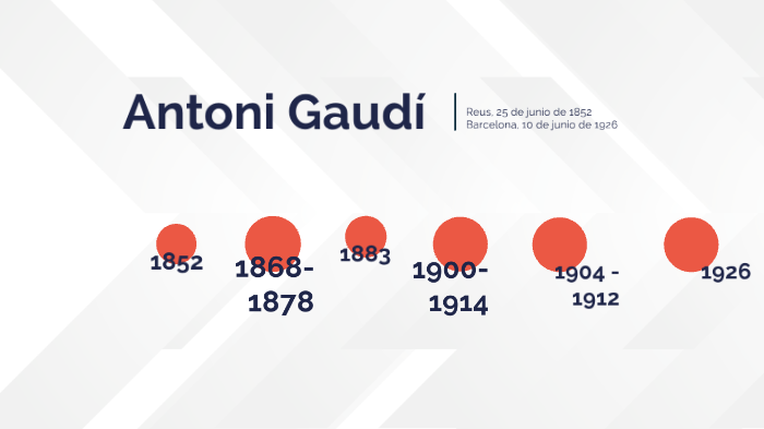 Gaudi Timeline by Erika Mas on Prezi