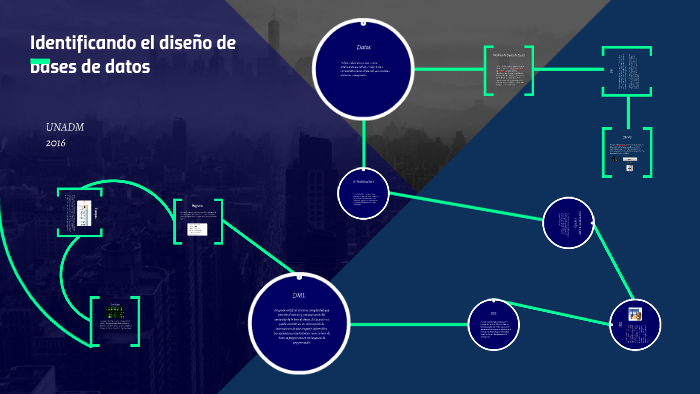 Identificando el diseño de bases de datos by Alfredo Martinez on Prezi