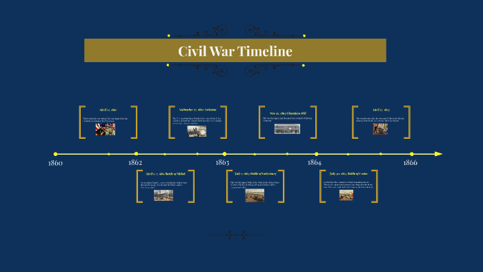 Civil War Timeline by Gavin Stacey on Prezi