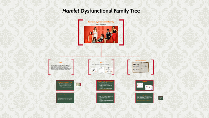 Hamlet Dysfunctional Family Tree by Dani Garcia on Prezi