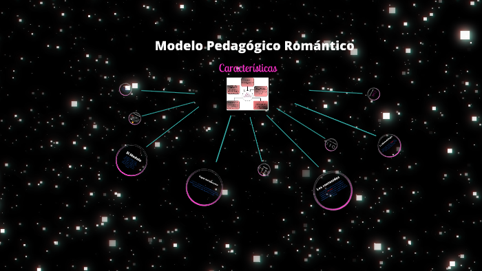 Modelo Pedagogico Romantico by on Prezi