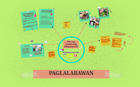 PAGLALARAWAN by Stephanie Reyes on Prezi