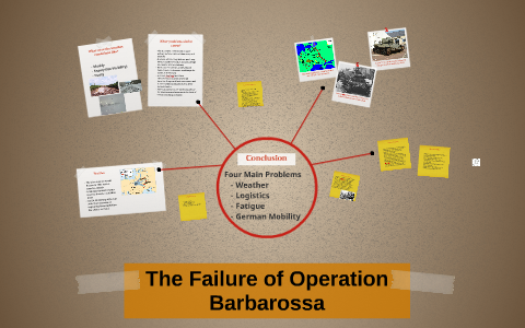 The Failure of Operation Barbarossa by Sean Penner