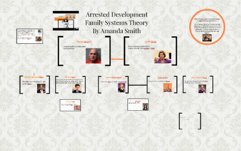 Arrested Development by Amanda Smith on Prezi