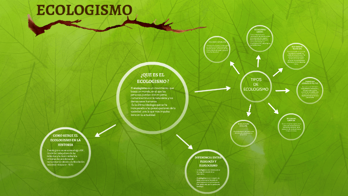 ECOLOGISMO by jimmy yanchapanta on Prezi