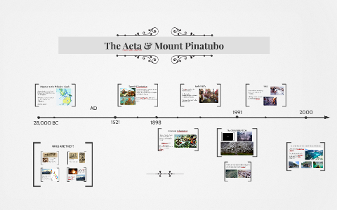 The Aeta People of the Philippines by Richard Aquino on Prezi