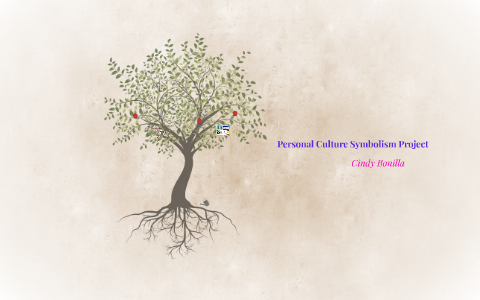 Personal Culture Symbolism Project by Cindy Bonilla on Prezi