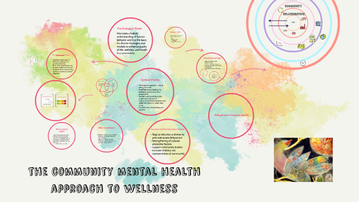 The community mental health model by Patricia Rojas on Prezi