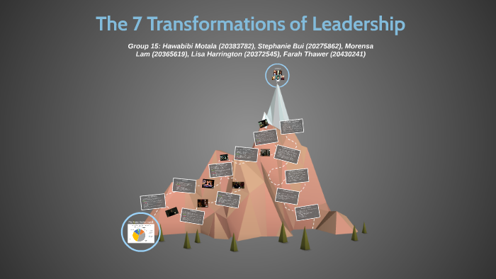Seven Transformations of Leadership by Group 15 on Prezi