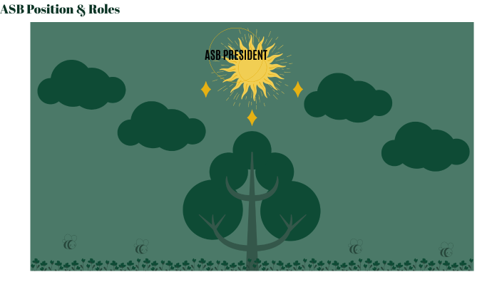 ASB Position & Roles by Alberto Jimenez on Prezi