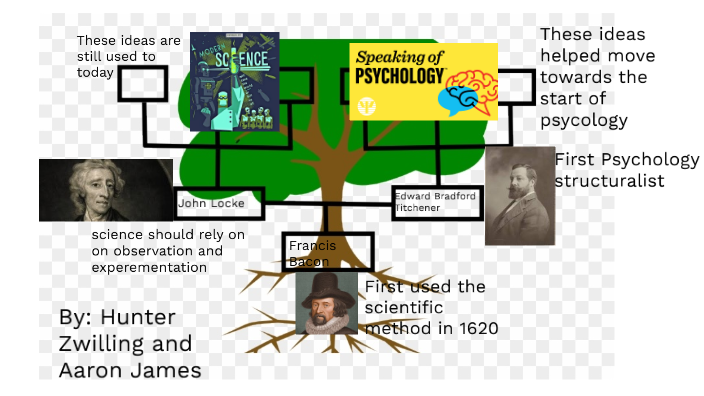 Phycology/science family tree thing by aaron james on Prezi