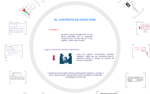contrato de know how, contr. parte. especial. by josé karlo Esquibel ...