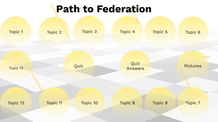 Path To Federation by Jack Rafanelli on Prezi