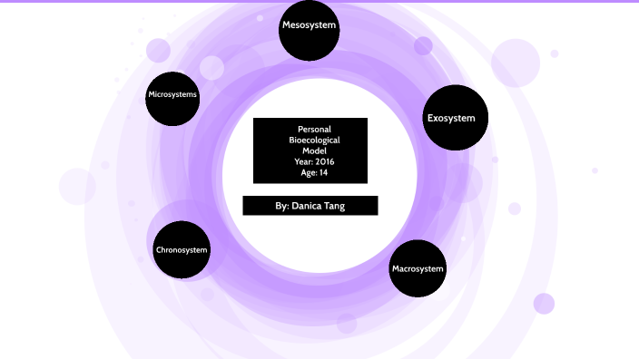Personal Bioecological Model- Danica Tang by Danica Tang on Prezi