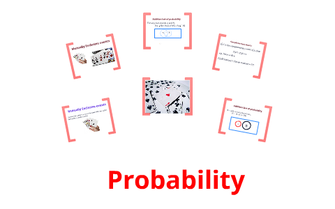 Additional law of probability by LEE KA HO
