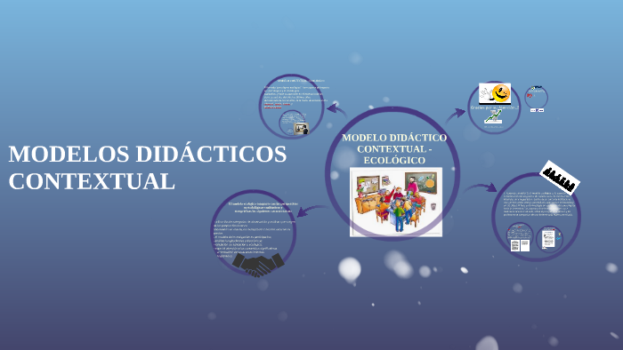 MODELO DIDÁCTICO CONTEXTUAL by Emiliana Perez on Prezi