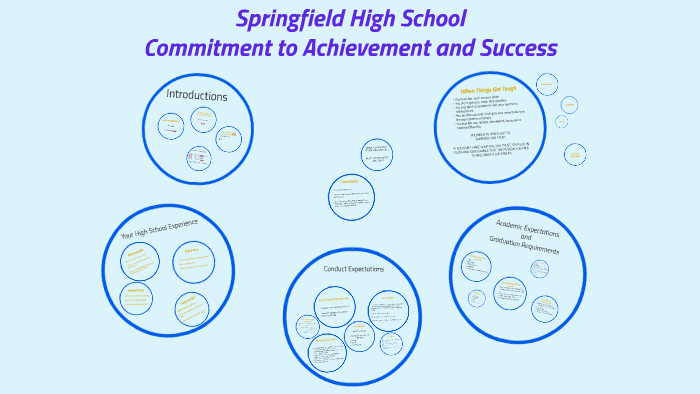Springfield High School Cougars by Joseph Hepp on Prezi