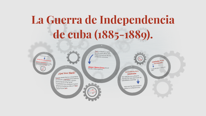 La Guerra de Independencia de cuba (1885-1889). by Myra Murgia on Prezi