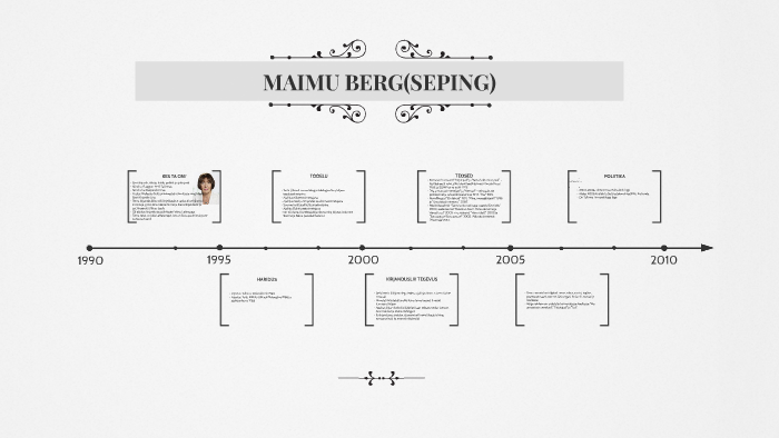 MAIMU BERG(SEPING) by Sandra Alliksaar on Prezi