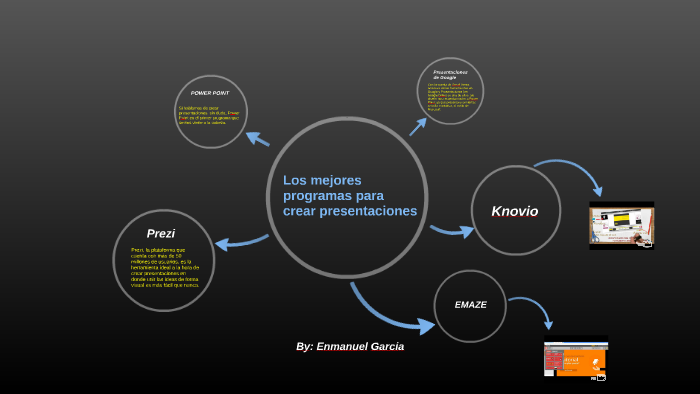 Mejores Programas Para Hacer Presentaciones – POHAD