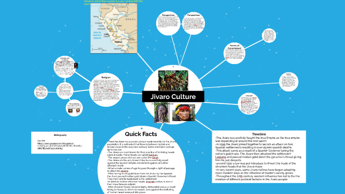 Jivaro Culture by Joseph Moore on Prezi