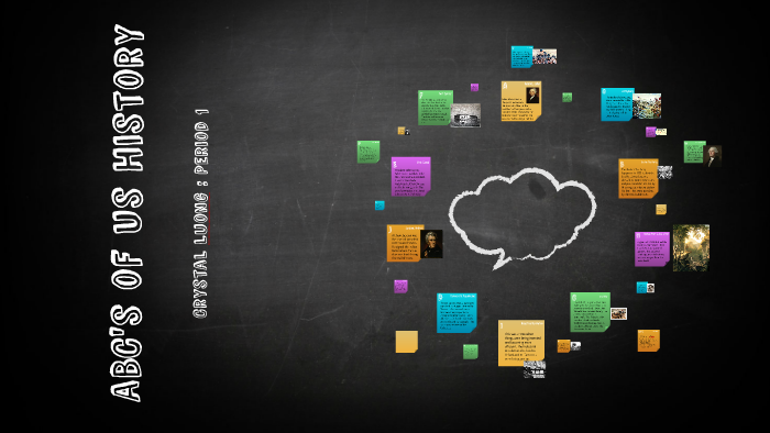 ABC's of Us History by Crystal Luong on Prezi