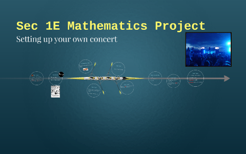 Sec 1E Mathematics Project by Testing Lee on Prezi