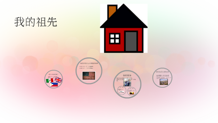 我的祖先 by Gavin Messerly on Prezi