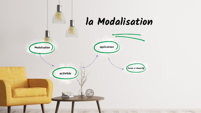 la Modalisation by MOKHTAR LAHOUAOULA on Prezi