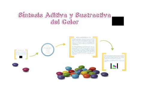 La Síntesis Aditiva y Sustractiva de Color by Carolina Galvez on Prezi