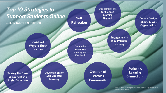 Top 10 Strategies Supporting Students Online by Michelle Loftus on Prezi