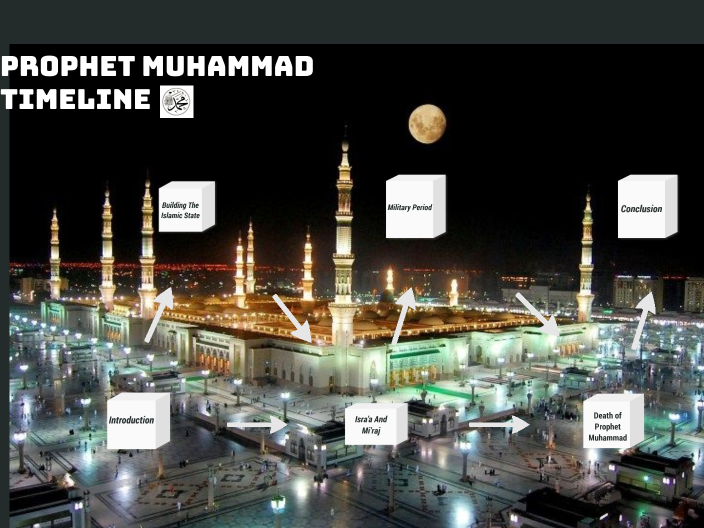 Prophet Muhammad Timeline by Warris Akhter on Prezi