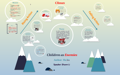 Children as Enemies by Shawn Li on Prezi