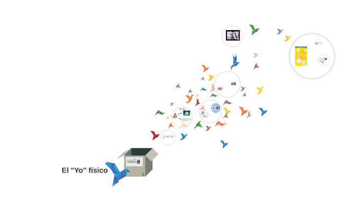 el yo fisico by ale salas on Prezi