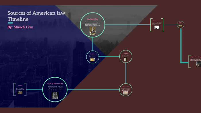 Sources of American law Timeline by Miracle Chin on Prezi