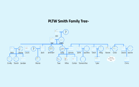 Smith Family Tree by Courtney Turriff on Prezi